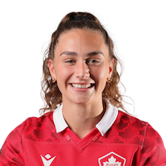 Meet The Canada Rugby Team | HSBC Rugby SVNS Series